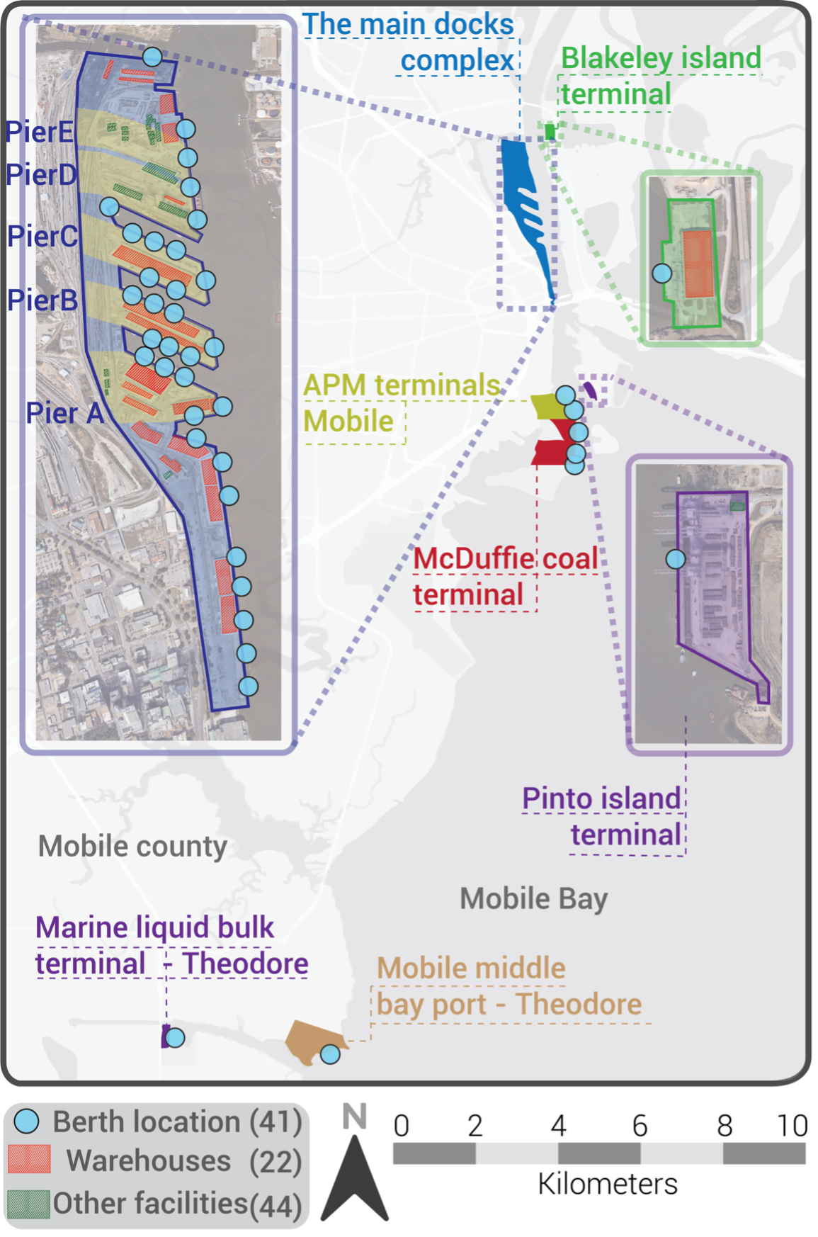 Mobile Testbed Port — IN-CORE Manual