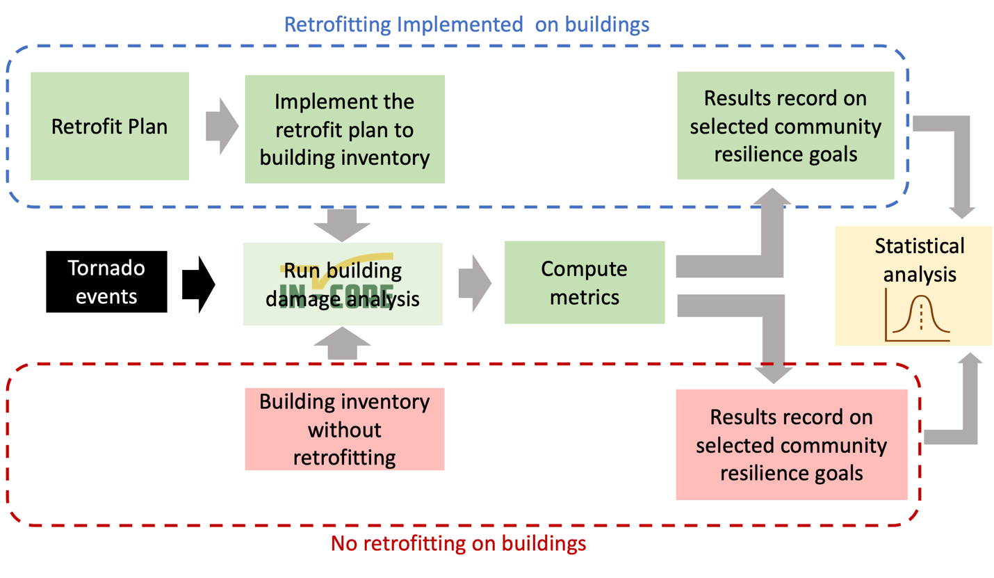An example of Joplin tornado scenario analysis with Joplin retrofit ...
